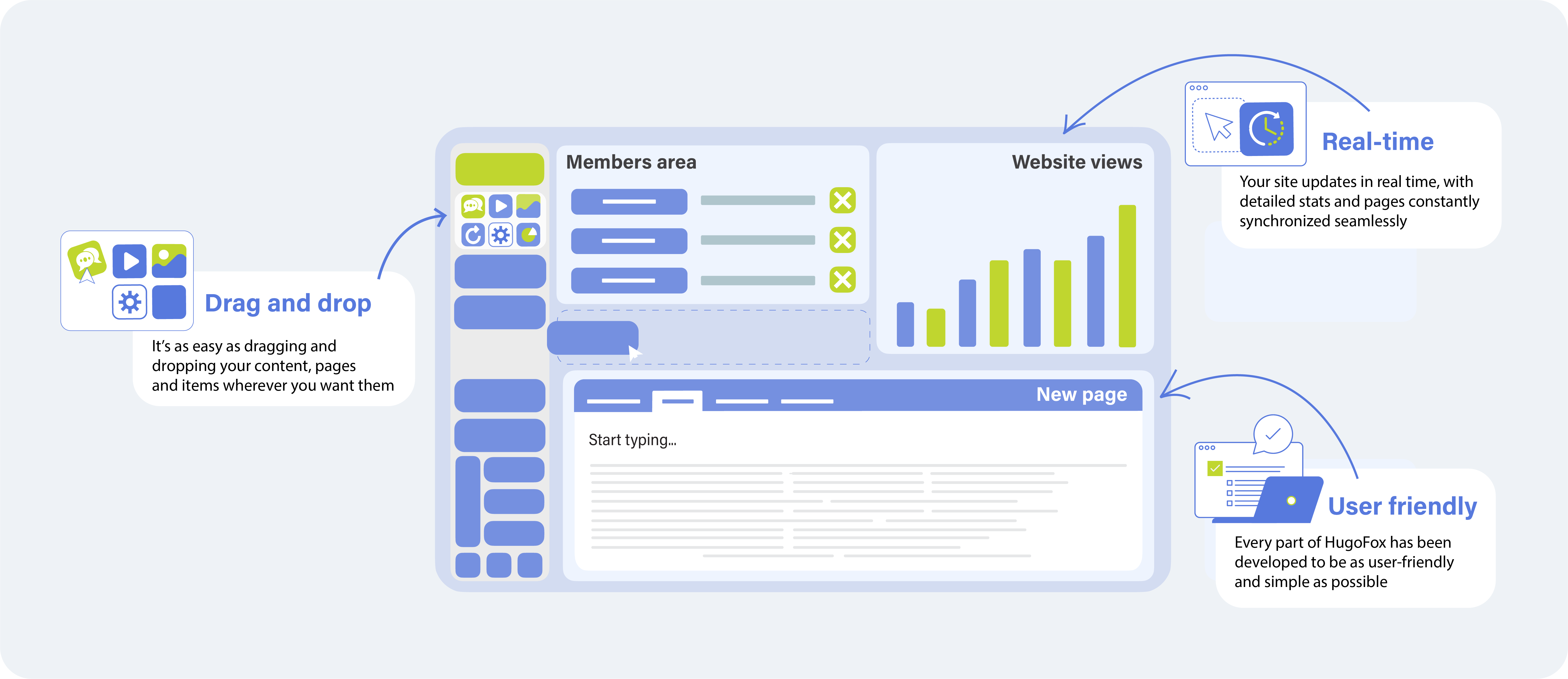 HugoFox - Connecting Communities